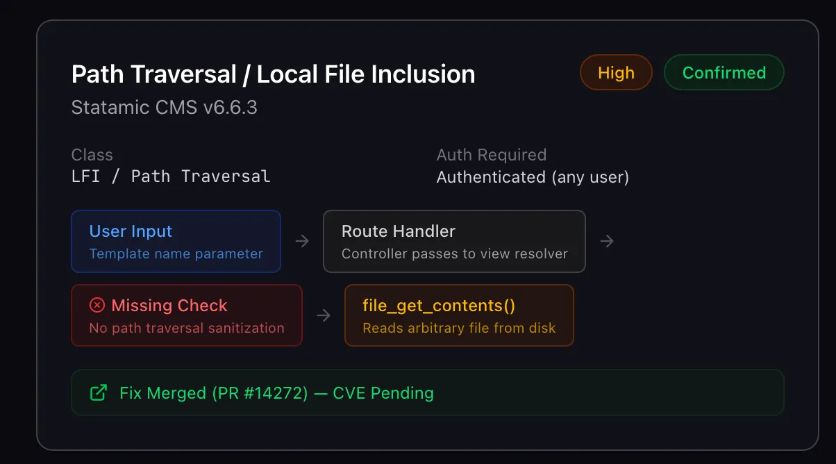 What is CRLF Injection and How Does it Work? | by Vincent ie | FMI ...