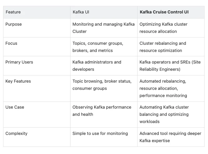 Kafka Simplified with Strimzi. Part 5 - Extending the Monitoring for ...