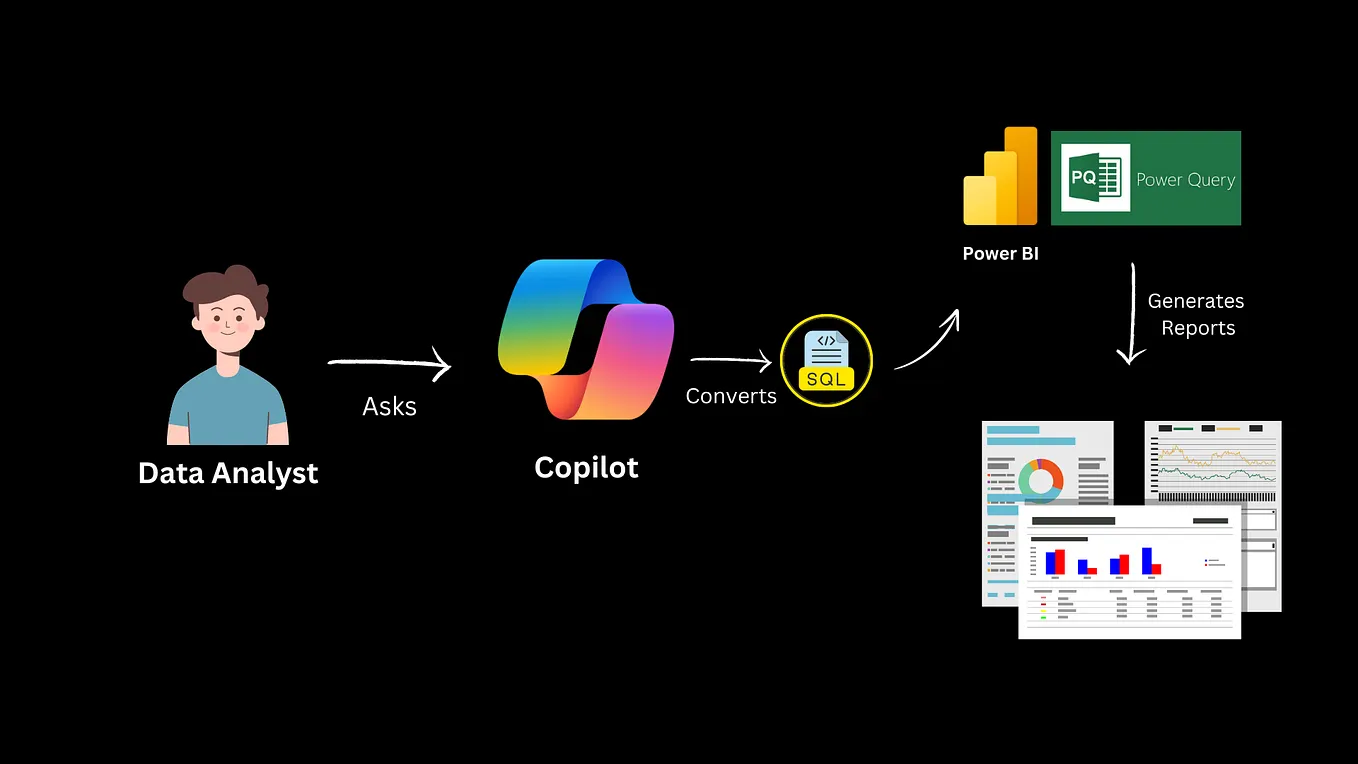 Build your first AI Agent for Postgres with Azure AI Foundry | by Bobur | Medium
