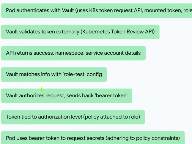 OpenAI API’s and Tools Calling. In this we will be covering how to ...