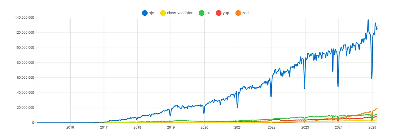 Modularizing Aws Security Groups With Terraform A Scalable Approach 7023