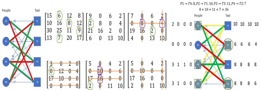 LLR: When Decoders Like It Soft. The story of log likelihood ratios and ...