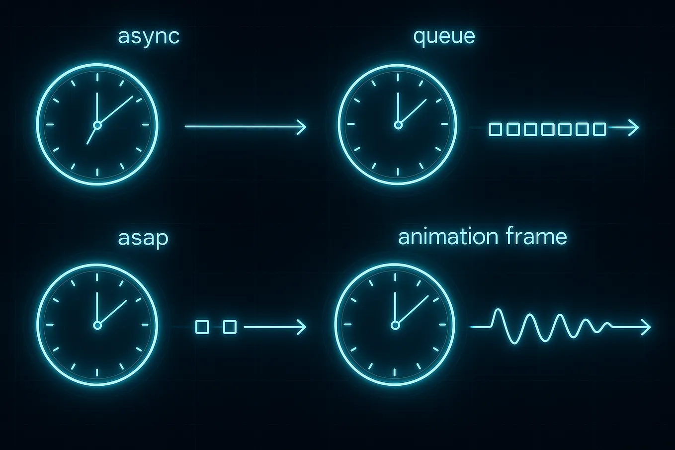 Reactive Forms in Angular: A Cheat Sheet for Real-World Projects | by Evelyn Taylor | Stackademic