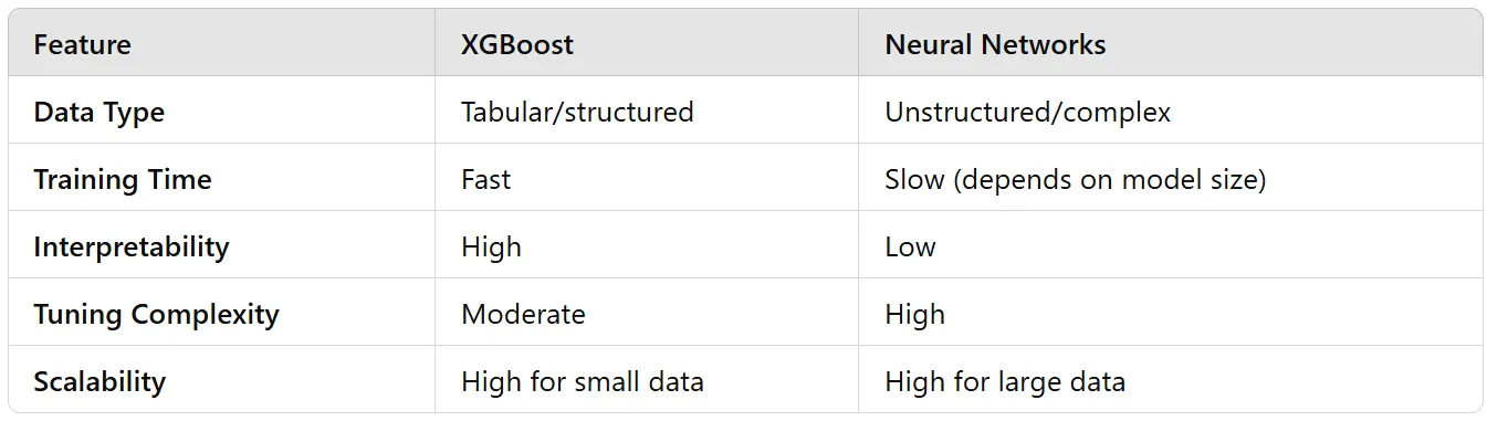 Understanding numpy.fromfile. “Data is only as useful as your ability… | by It's Amit | Medium
