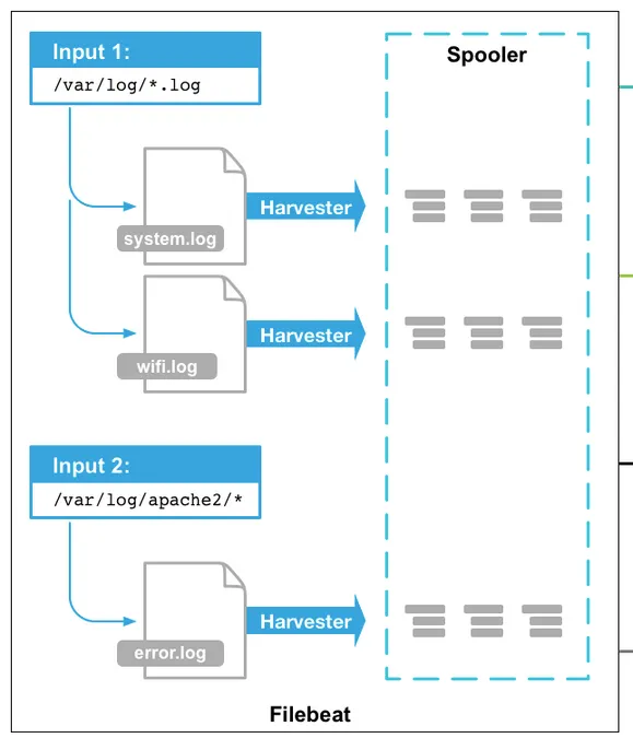 Advanced Filtering Using ElasticSearch, Kibana | by sambsv | Medium