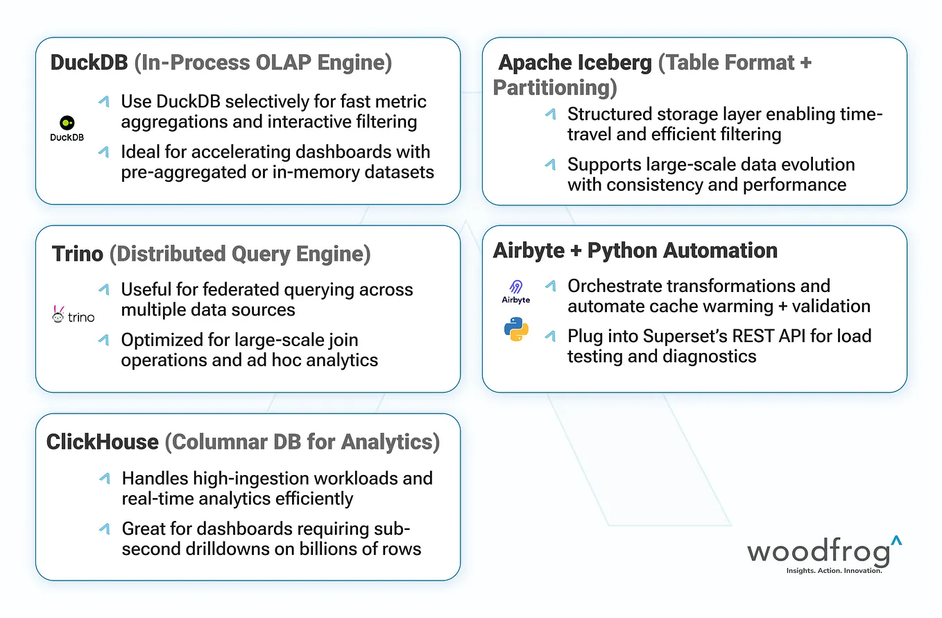 Apache Superset : Lebih Dekat Dengan Superset | Data Science Indonesia