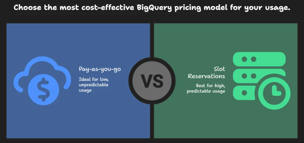 Looker vs Looker Studio (Pro)? Google’s BI Tools Explained | by Kristo ...