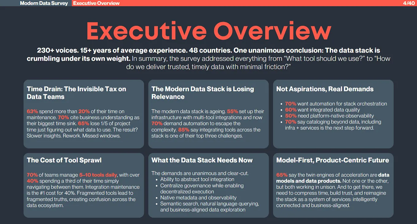 Open Data Product Specification 4 0 Is Here Modular Monetizable And Ai Ready By Dr Jarkko