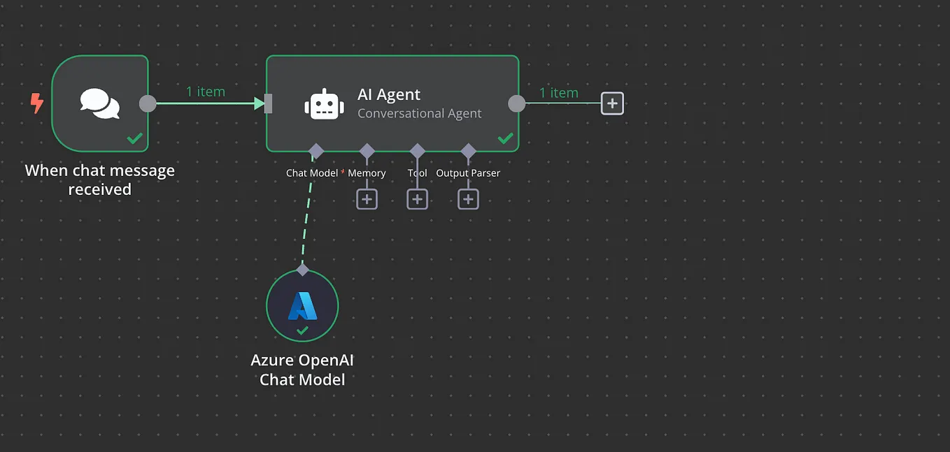 Understanding the Leiden Algorithm | by Pelin Balci | Medium