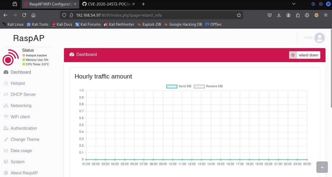 Makefile Privilege Escalation— OSCP - Adam Bartlett - Medium