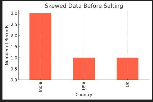 Spark — Leveraging Window functions for time-series analysis in PySpark ...