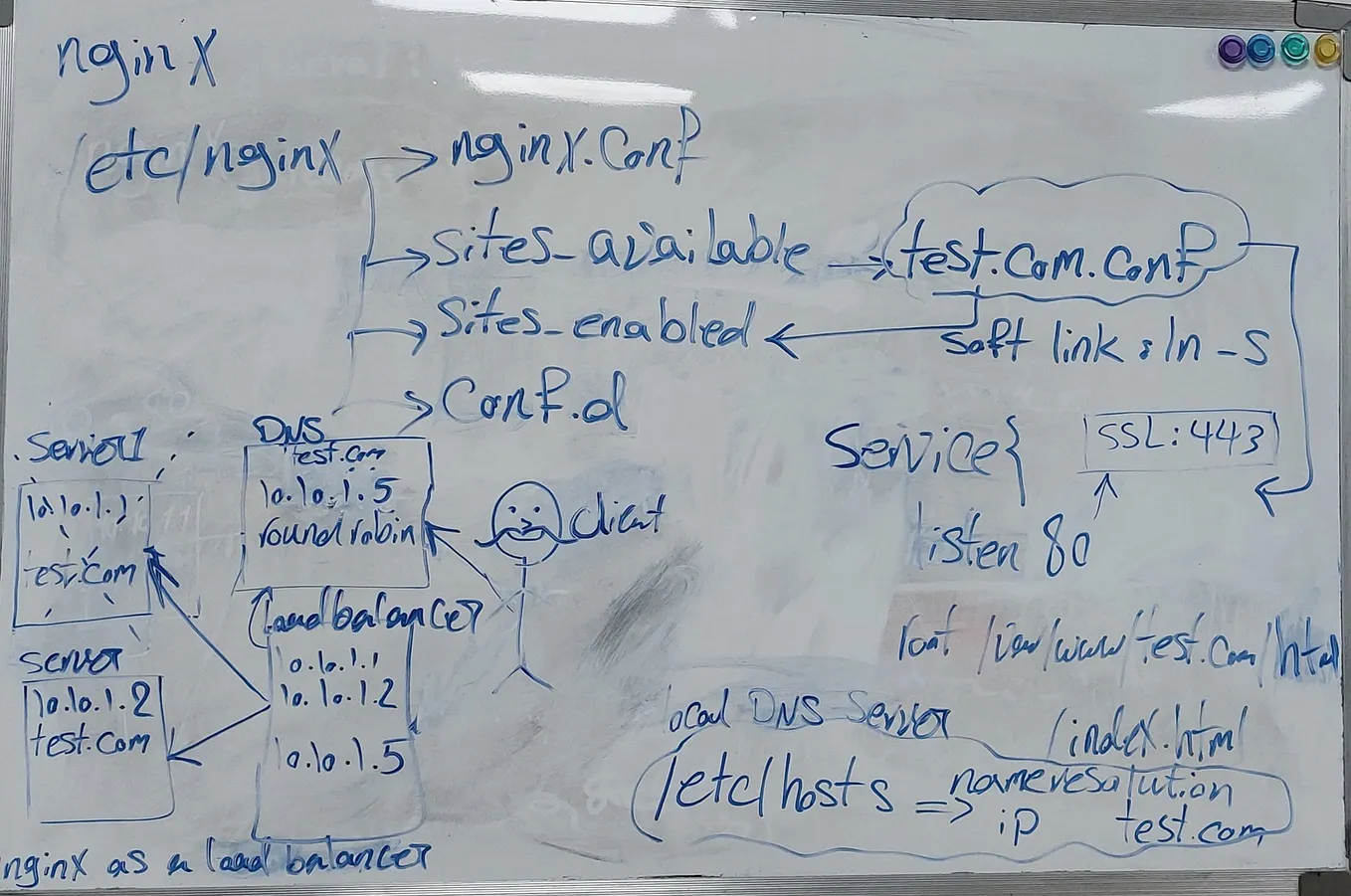 Multi-User Authentication in Laravel: A Step-by-Step Guide | by Sahar ...