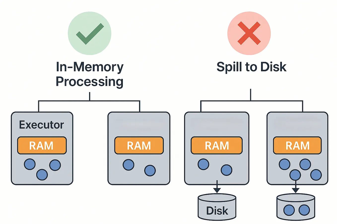 The Art of Partitioning in Databricks 📦 | by Shreeshjosyula | Medium