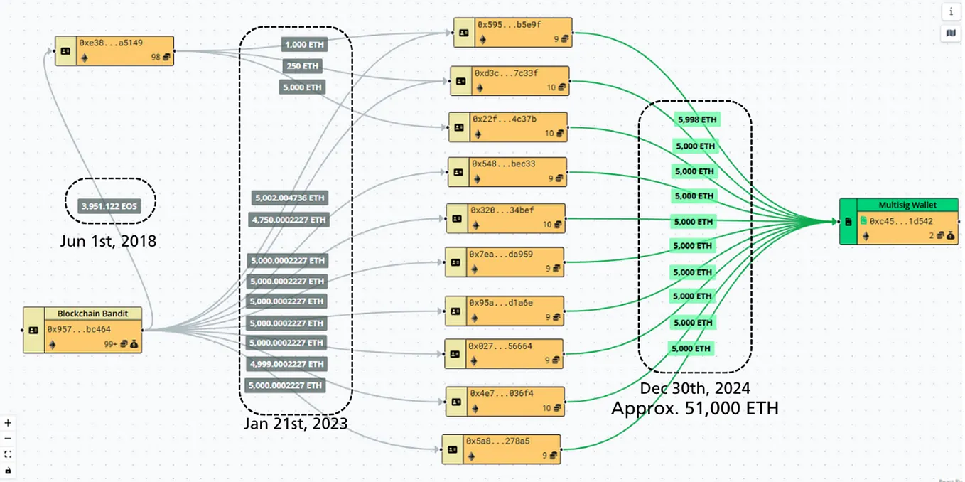 Tracing Cross-Chain Asset Movements with Blockscope | by Blockscope ...