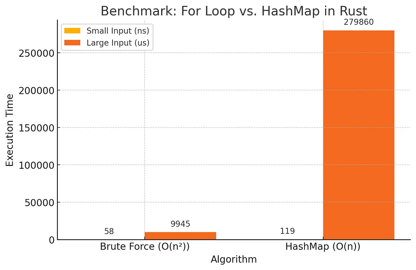 Boxing in Rust: A Gentle Introduction | by Lucasgmarchi | Medium