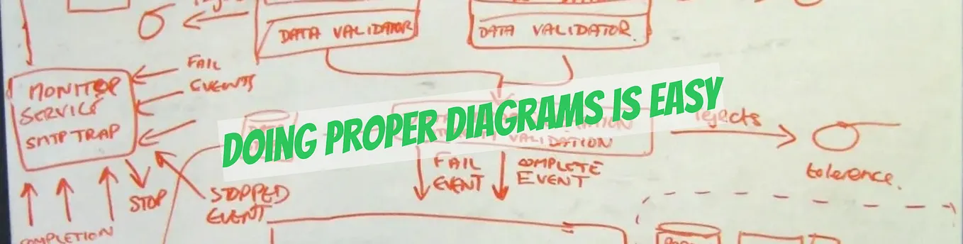 Modularization in Software Engineering | by Caitlin Jee | Medium