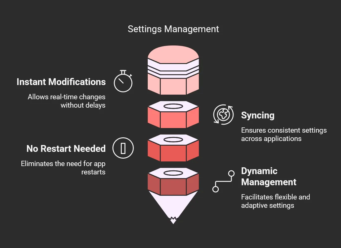 Mastering HttpClient Resiliency in .NET: Part 1 — CircuitBreaker, Retry, Timeout, and more (C# ...