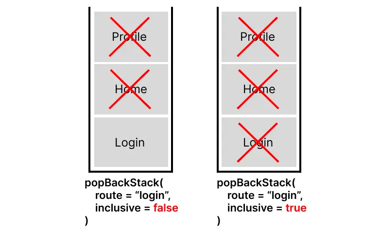 Jetpack Compose OTP input field. Make your own OTP input field with… | by Ban Markovic ...