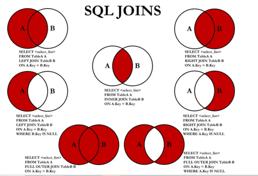 Understanding SQL Self Joins with Scenarios | by Prasad Khode | Medium