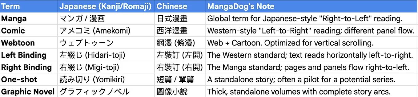 Kagurabachi(カグラバチ): From “Enough Time Has Passed” to “Tenoí” — The Meme ...