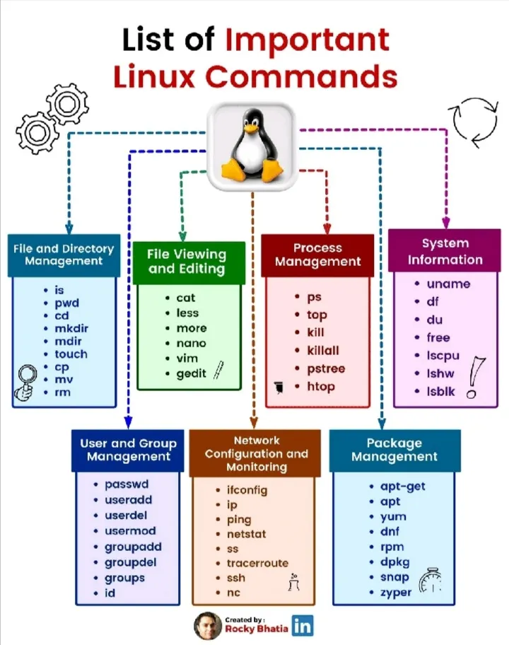 Demystifying Azure Load Balancers: A Consultant’s Guide | by Chaima HAJ TAHER | Medium
