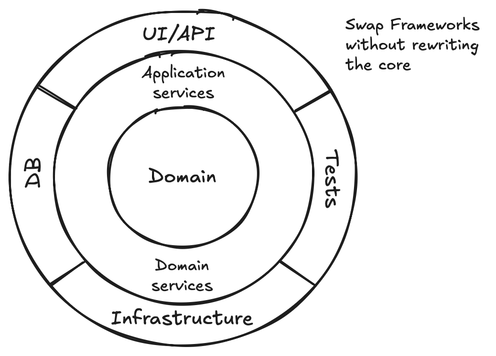 Mastering Git: The Complete Cheat Sheet | by Stefano Alvares | Beyond ...