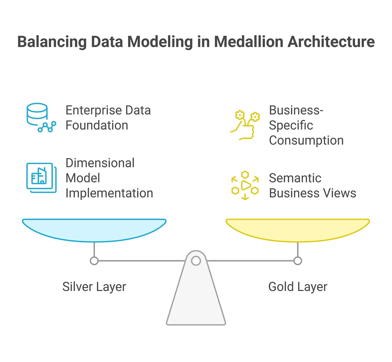 Open Data Product Specification 4 0 Is Here Modular Monetizable And Ai Ready By Dr Jarkko
