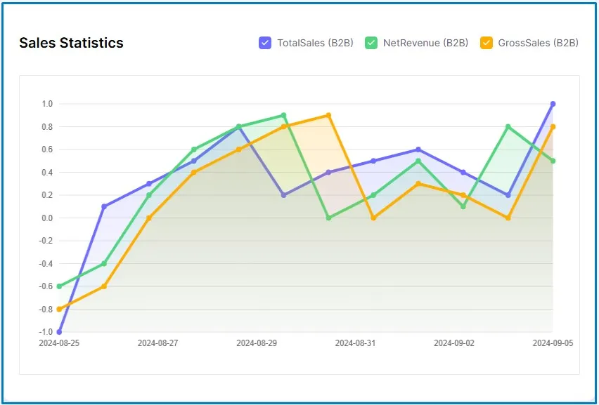 React Authentication With Jwt Authenticating Users Entails Being Able By Md Kamrul Hasan