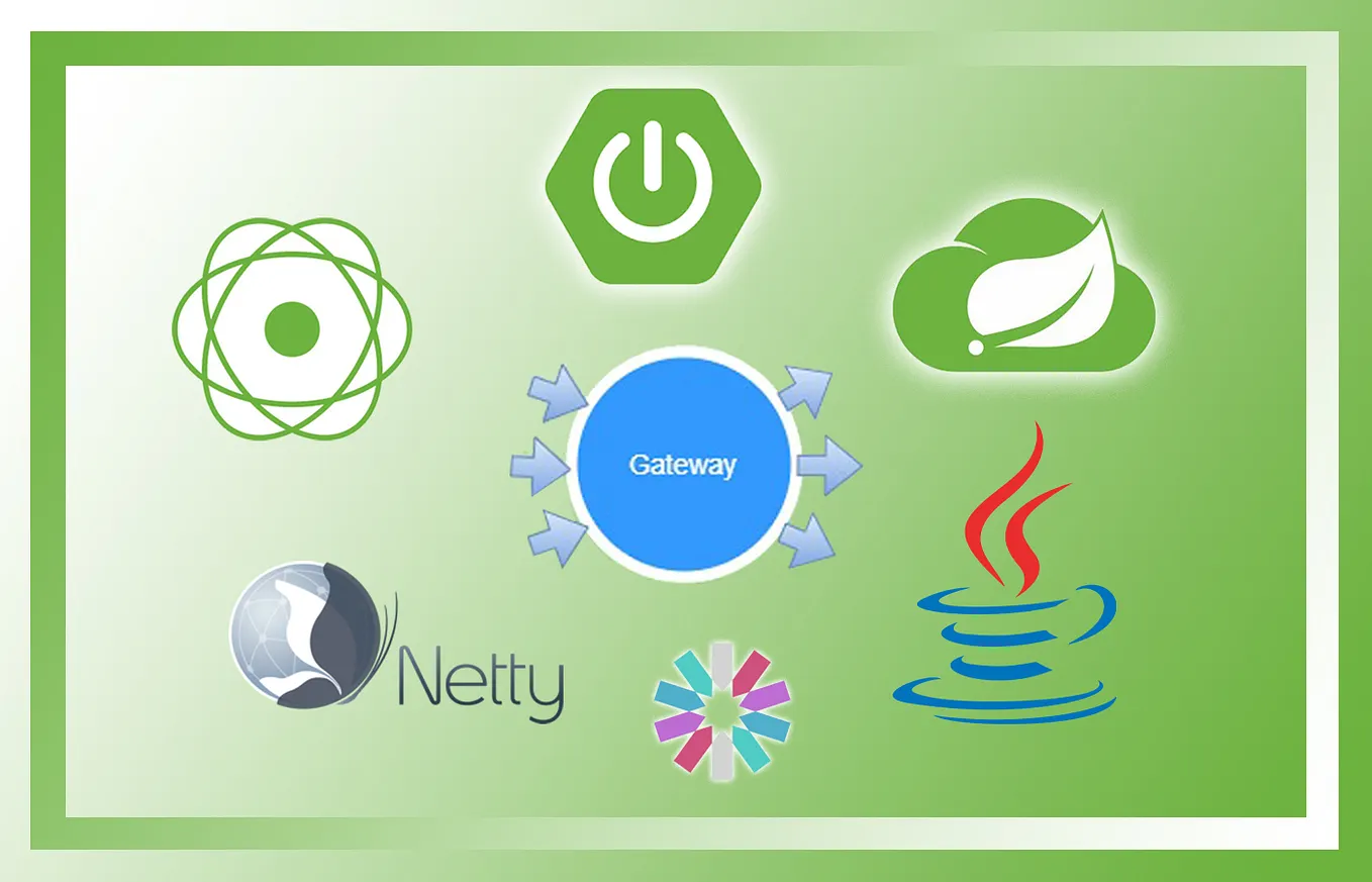 Setting Up a Spring Cloud Gateway Service and Implementing Routing | by aneesh kumar | Jul, 2025 ...