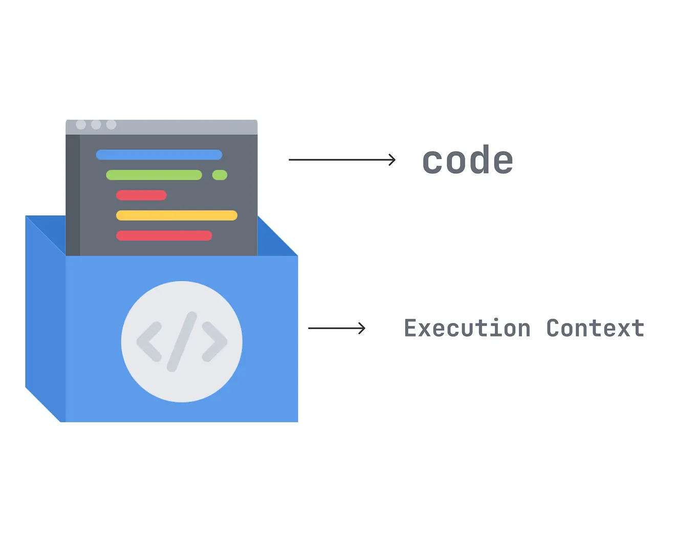 Using dangerouslySetInnerHTML in a React application | by Sushil Pandey ...