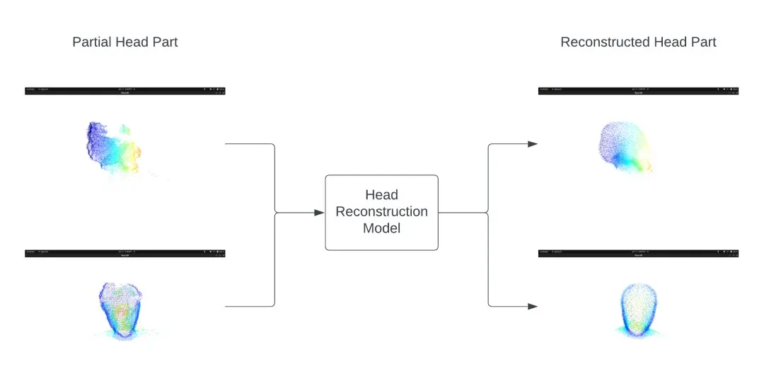JIRA Automation using REST APIs and Python library | by Tanishk Rane ...