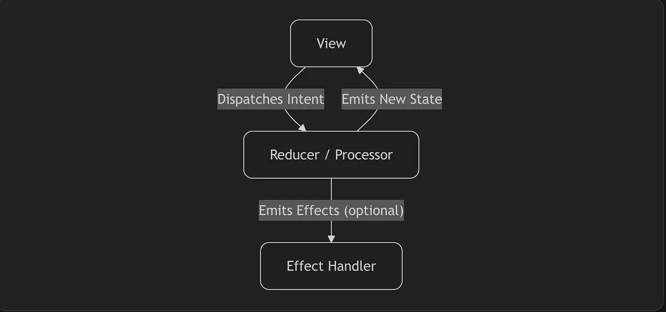 Jetpack Compose Navigation | Type Safe - Full Guide | kt.academy