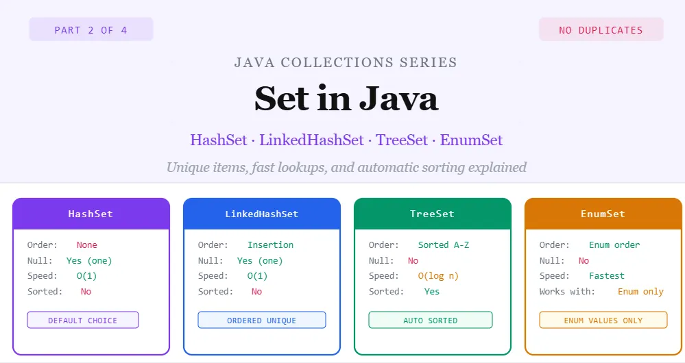 Java Collection Framework: Hierarchical Diagram | by Deep Shah ...