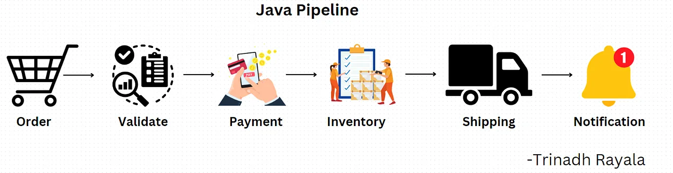 Complete AWS CI/CD | Deploy Spring Boot to ECS Using CodeBuild & CodePipeline From Scratch | by ...