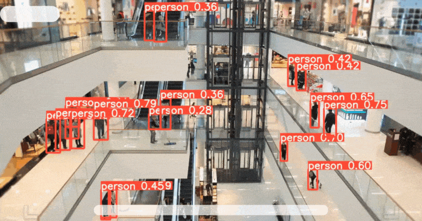 TrackZone: Object Tracking in Regions using Ultralytics YOLO11 | by Muhammad Rizwan Munawar ...