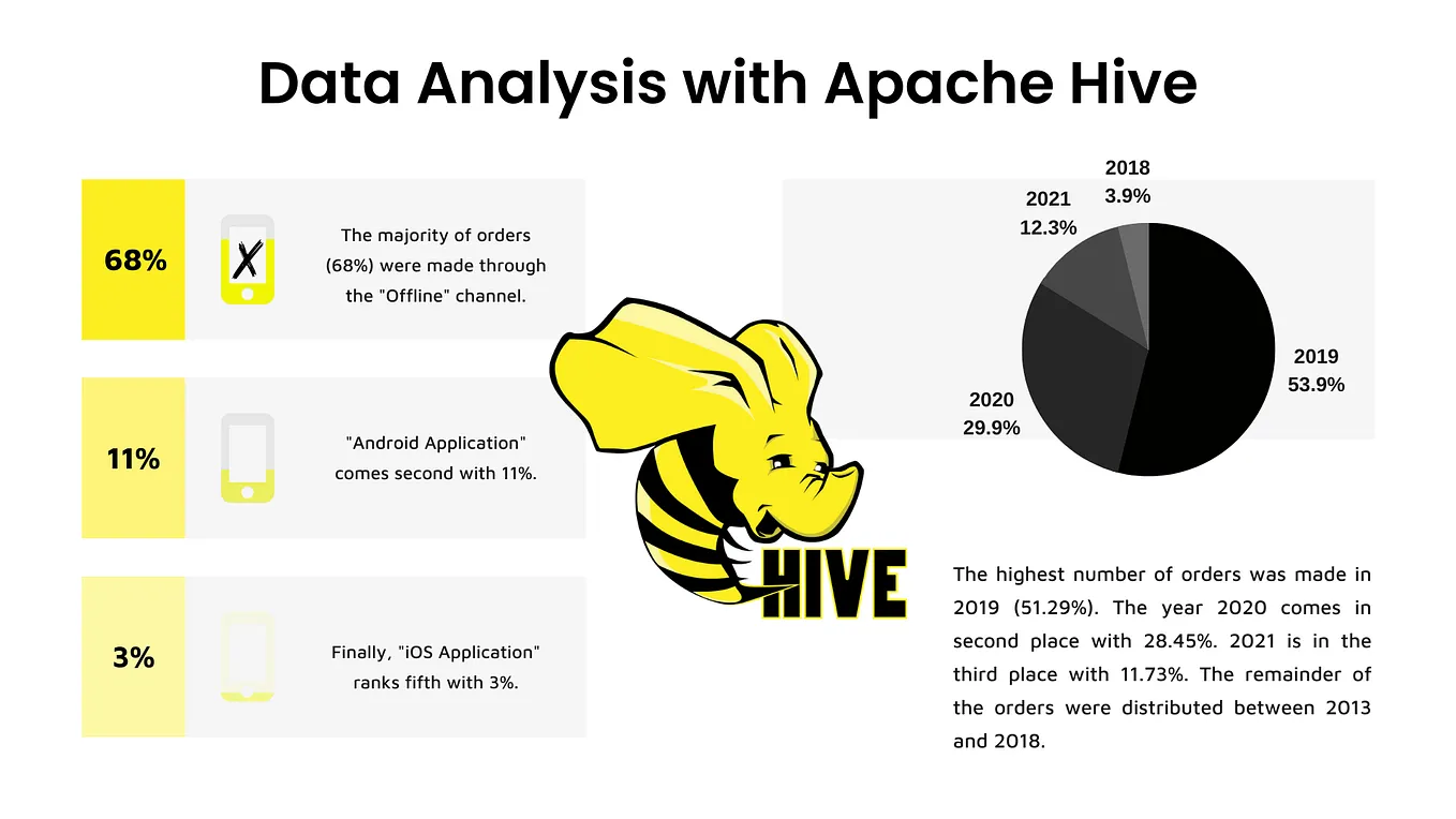 Azure Cognitive Services Text Analytics API: Language Detection, Key Phrase Extraction and ...