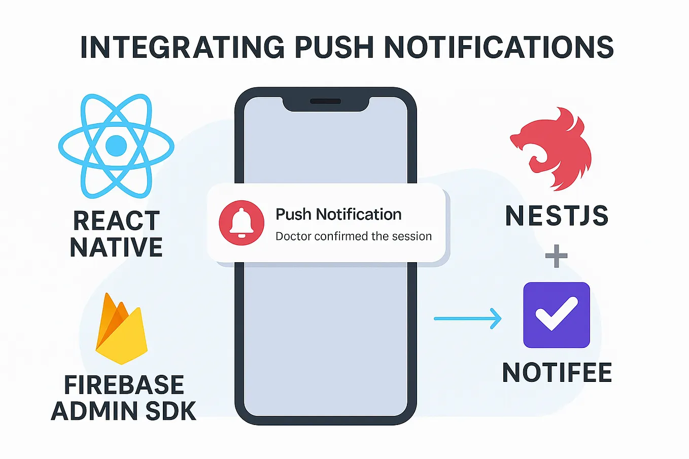 Publishing React Native (Expo & CLI) Apps to Google Play and App Store — Step-by-Step Guide | by ...