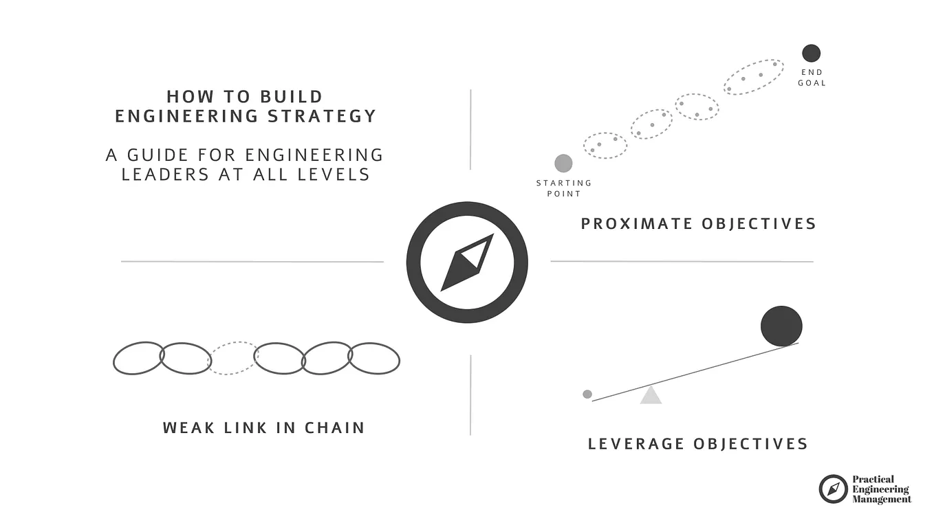 How to Lead a Team of Senior Engineers | by Mirek Stanek | Practical ...