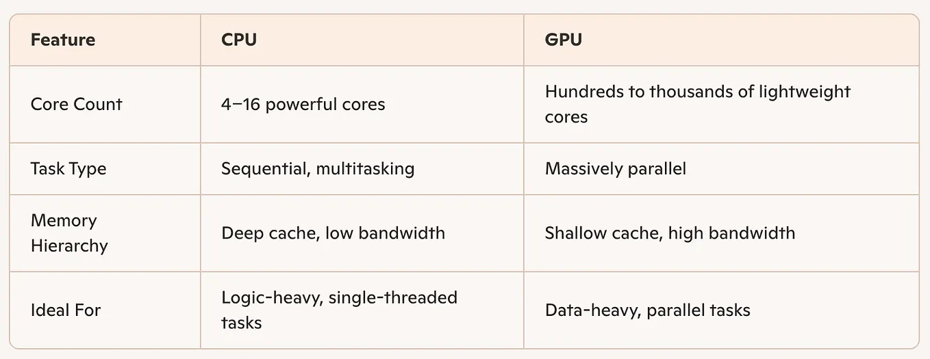 Technical Notes on Introduction to Parallel Programming with CUDA on ...