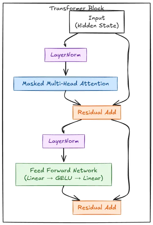 VGG19 Transfer Learning Explained for Beginners | by Eran Feit | Image ...