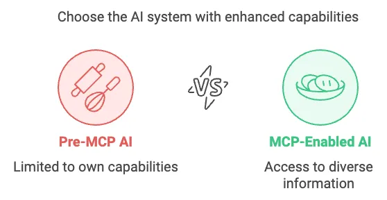 Core Concepts: Connecting to DuckDB and Executing SQL | by Rick Hightower | Medium