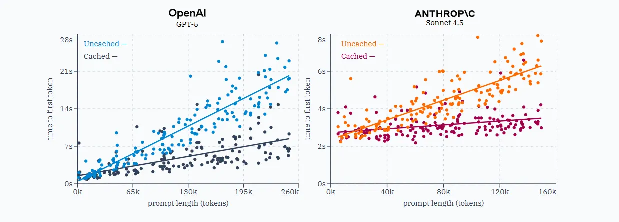7 Ways to Refactor COBOL Code with AI | overcast blog