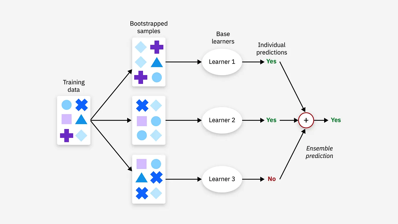 Clustering In Machine Learning ♣. What is Clustering in ml? Types of it… | by Muhammad Taha | Medium