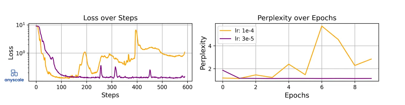 Using Model Flops Utilization (MFU) | by Jaideep Ray | Better ML | Medium