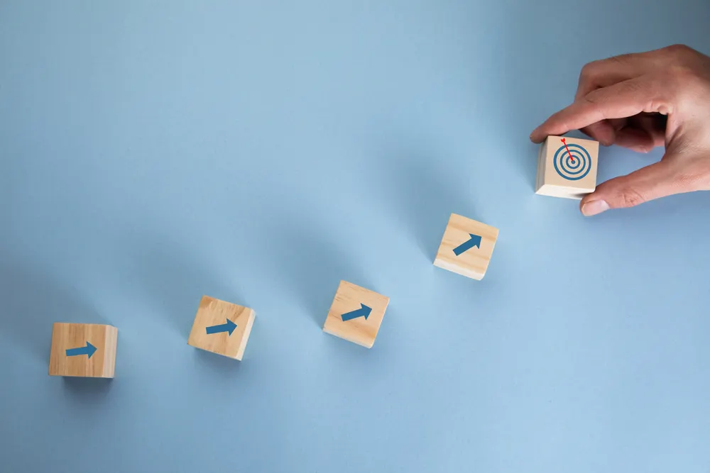 How to Conduct a Capability Gap Analysis for Organizational Development ...