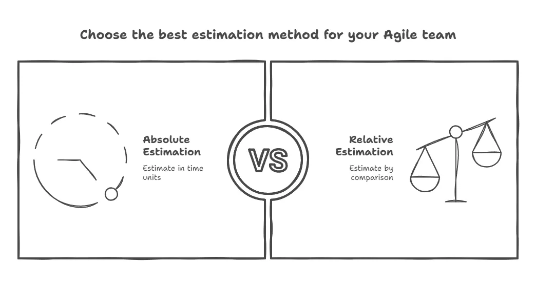 Why Scrum requires completely “Done” software every Sprint | by ...