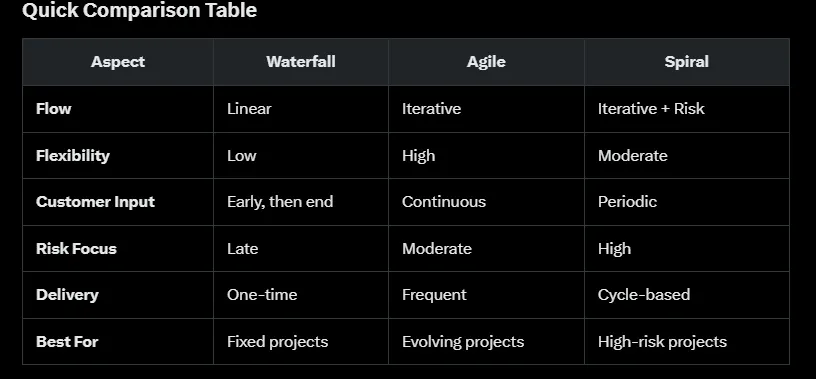 C. To initialize a structure variable in… | by Ace | Medium