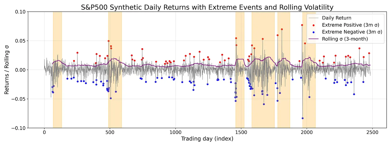 How to Predict TikTok Trends Before They Go Viral (Using Python) | by ...