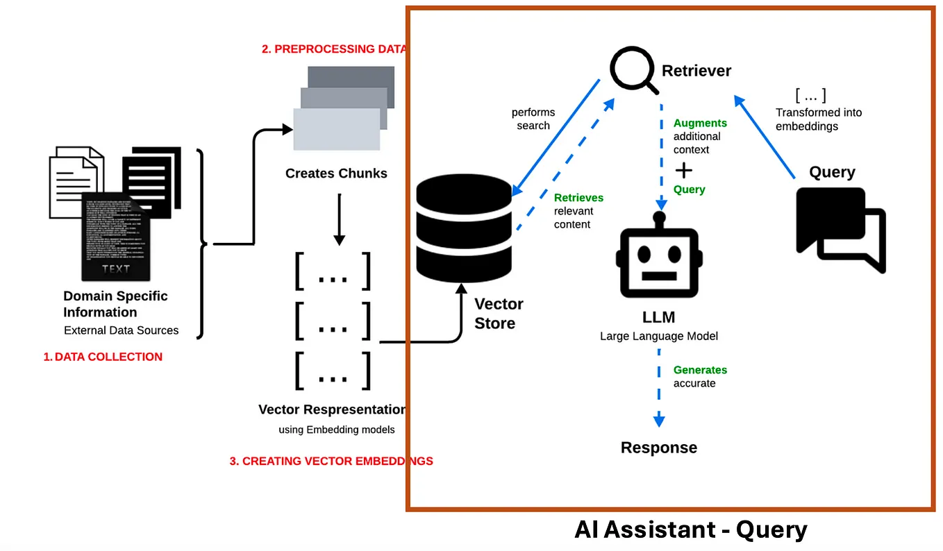 Beyond State Machines Building Prompt Driven Ai Agents With Java