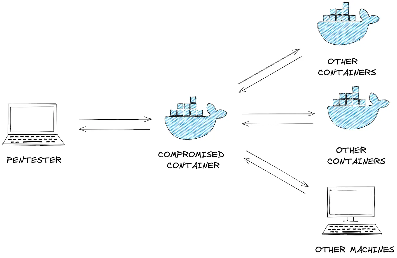 Exploiting and Detecting Shadow Credentials and msDS-KeyCredentialLink in Active Directory | by ...